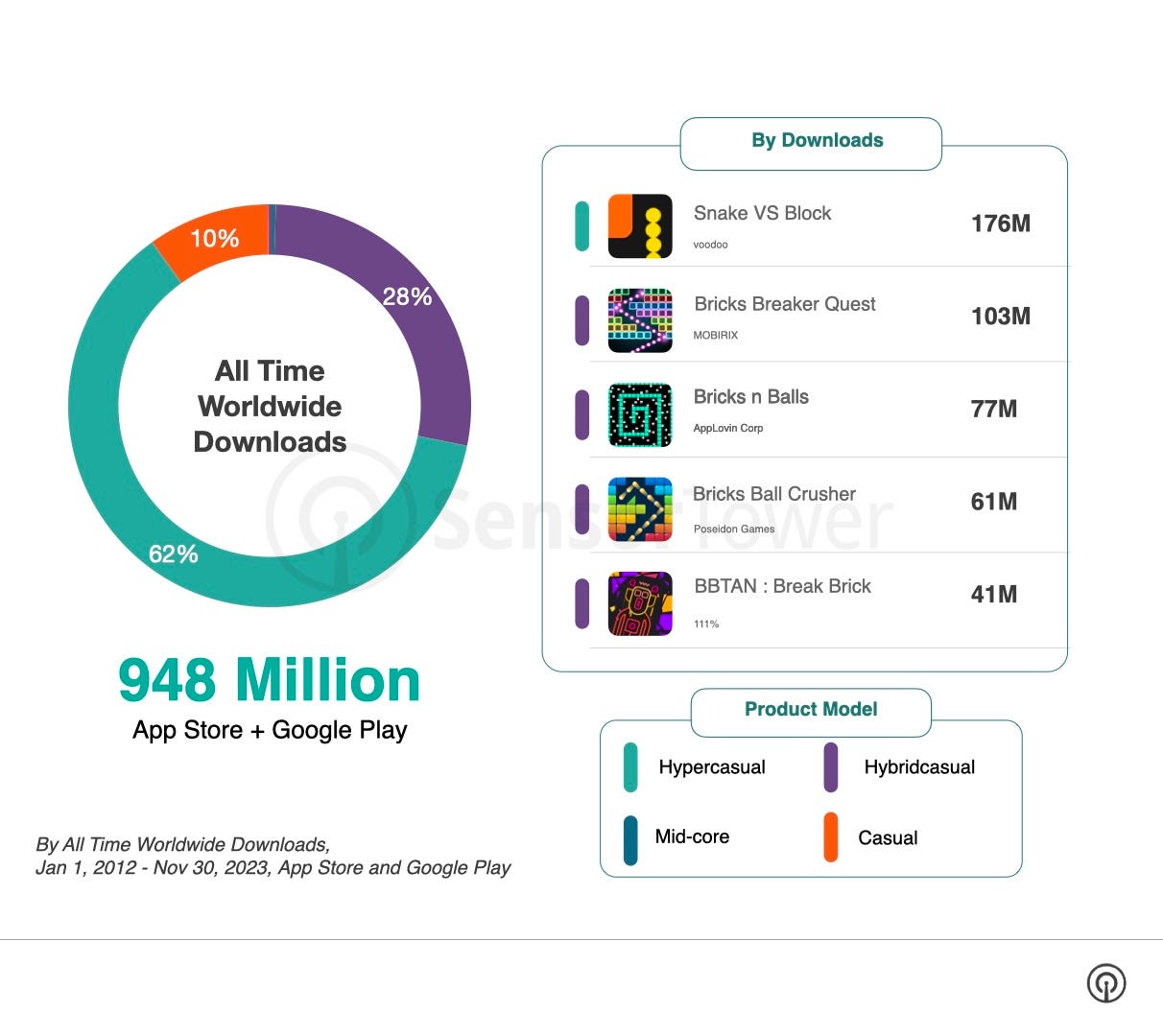 devtodev | Game Market Overview. The Most Important Reports Published in April 2024